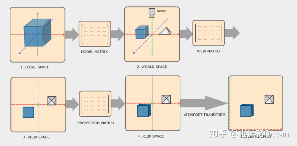 Games 101 - 线代和变换